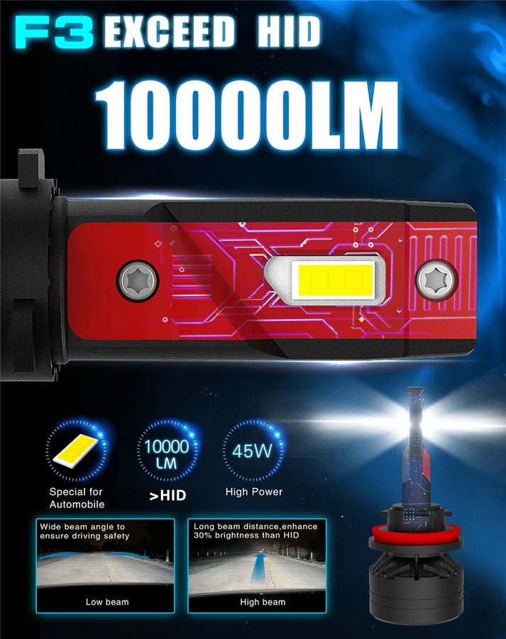 หลอดไฟหน้า LED F3 45W 6000K (F3 45W 6000K LED Headlamp) – Diy Retrofit